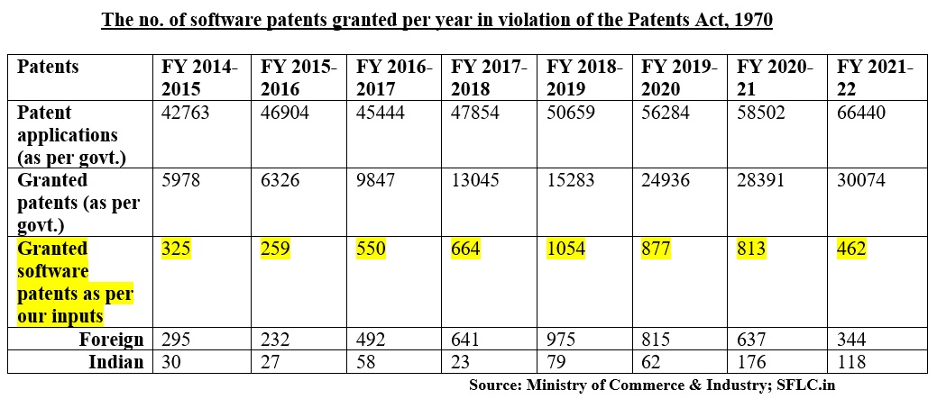 Software Patents: India’s trojan horse in the city of FOSS (part II ...