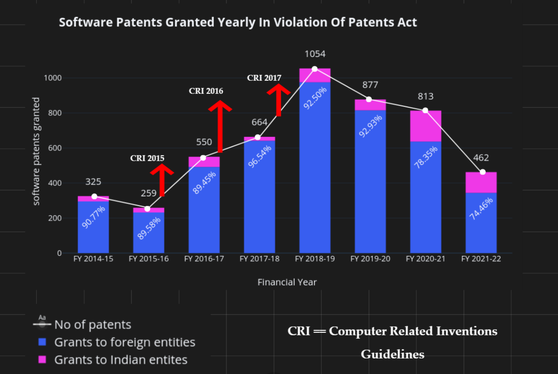 Software Patents: India’s trojan horse in the city of FOSS (part II ...